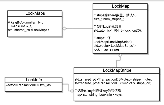 RocksDB事务实现TransactionDB分析 - 知乎