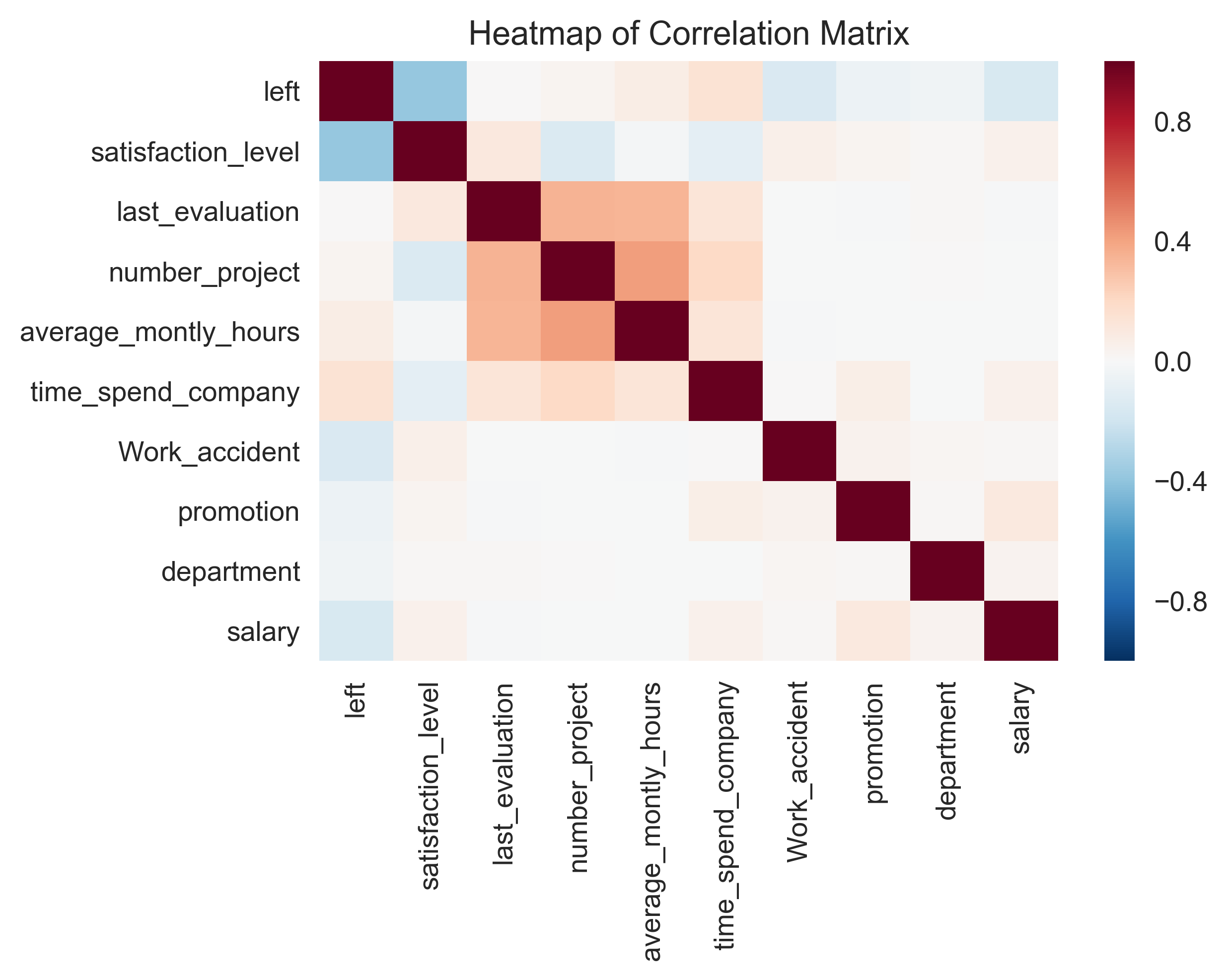 kaggle数据分析实践项目练习——人力资源分析 - 知乎