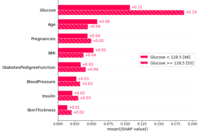 使用shap机器模型解释可视化工具 - 知乎