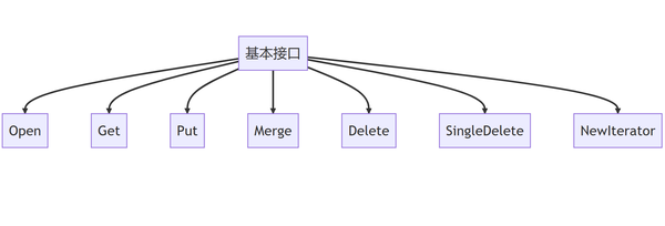 RocksDB的安装以及基本接口的使用 - 知乎