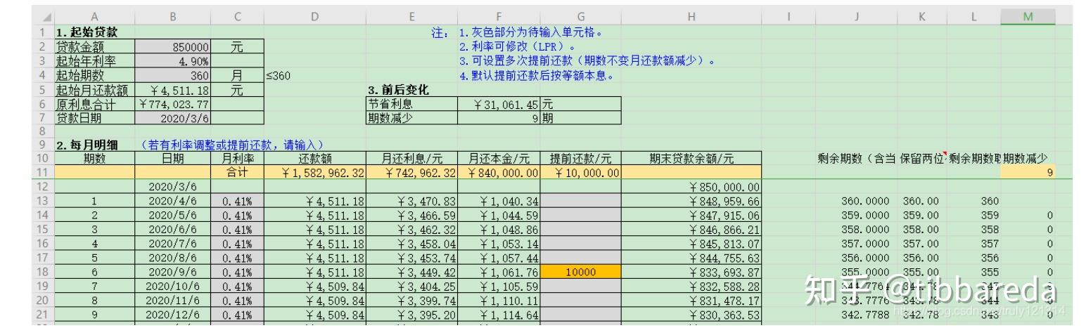 【Excel】可浮动利率（LPR）和提前还款的房贷计算器 - 知乎