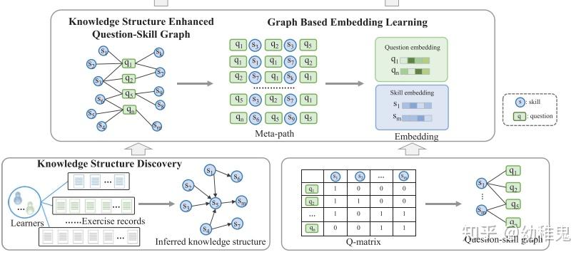 图知识追踪模型汇总(涉及图的) - 知乎