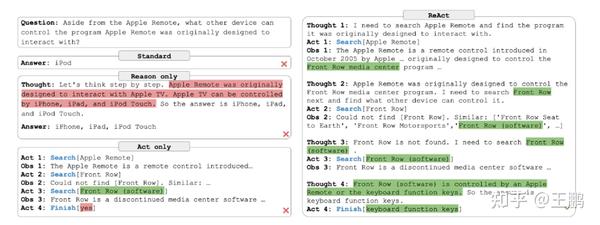 Qwen 7B大模型ReAct Prompt详解以及LLM 智能体Agent实战 - 知乎