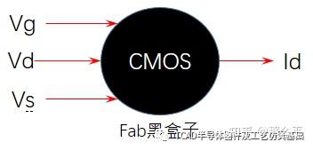 0 sentaurus TCAD入门:什么是TCAD - 知乎