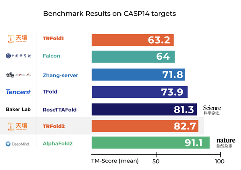 CASP15参赛队伍看点 - 知乎