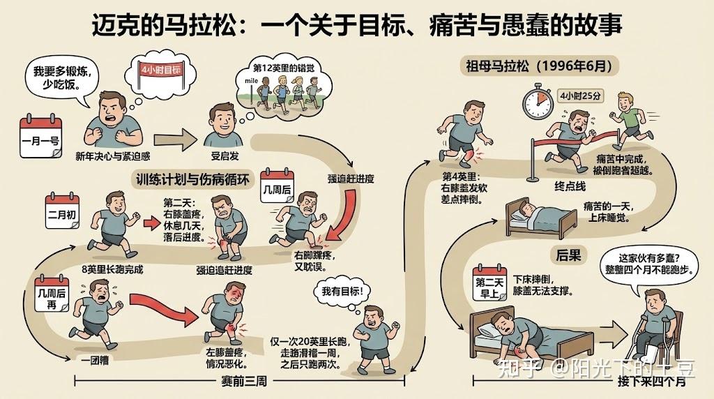 “目的”（Aim）与“目标/指标”（Goal/Target） - 知乎