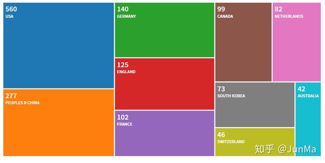 期刊品鉴：IEEE Transactions on Medical Imaging (TMI) - 知乎