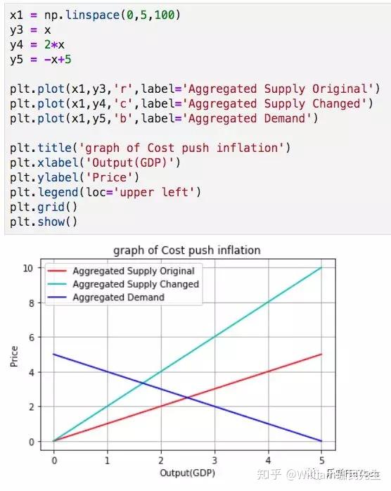 Python做投研：古典经济增长理论与Cobb-Douglas 生产函数 - 知乎