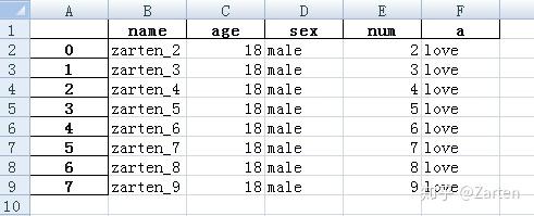 Pandas中处理Csv和Excel数据详解 - 知乎