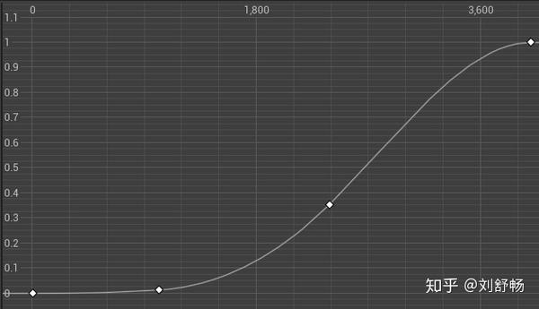 UE4高级运动系统（Advanced Locomotion System V3）插件分析 - 知乎