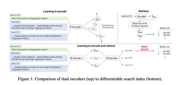 Optimizing Data Retrieval With Caching Techniques – peerdh.com
