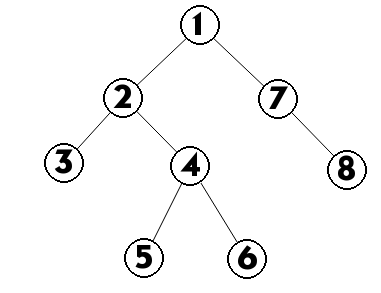 Tarjan 算法相关（超详细！！！） - 知乎