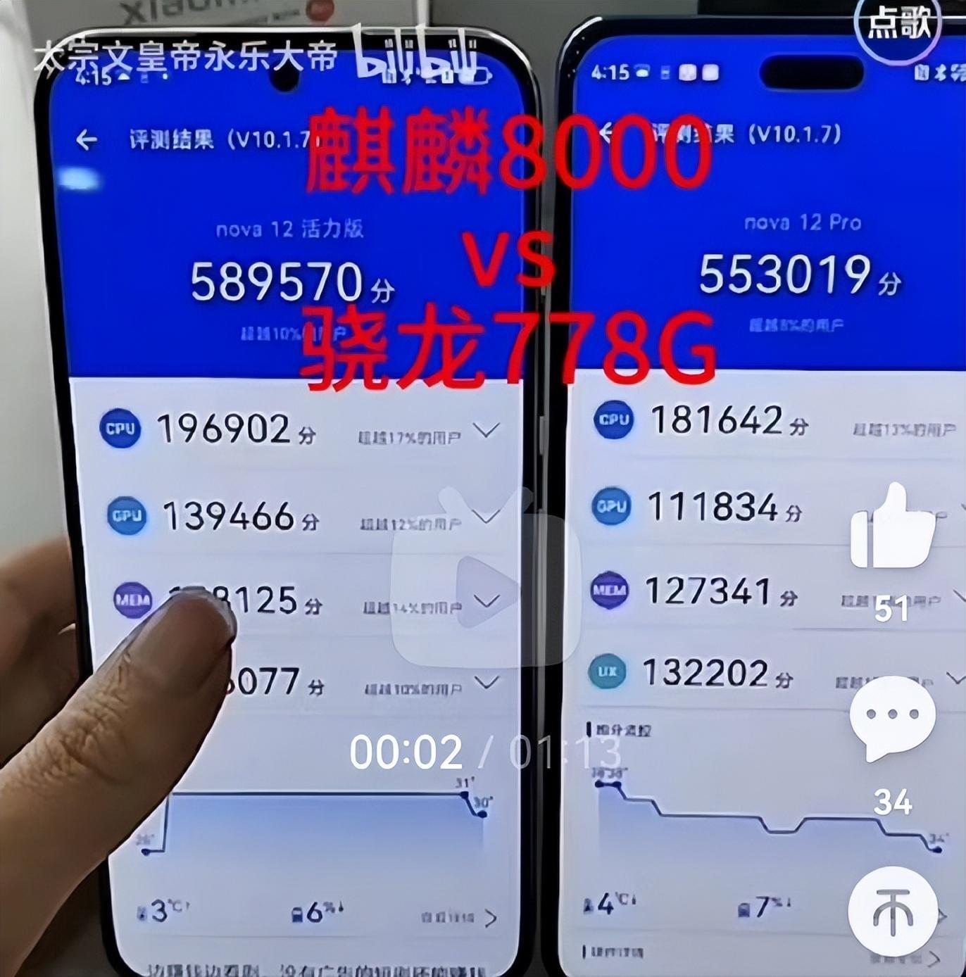 麒麟9000SL和麒麟8000来了，性能表现怎么样？ - 知乎