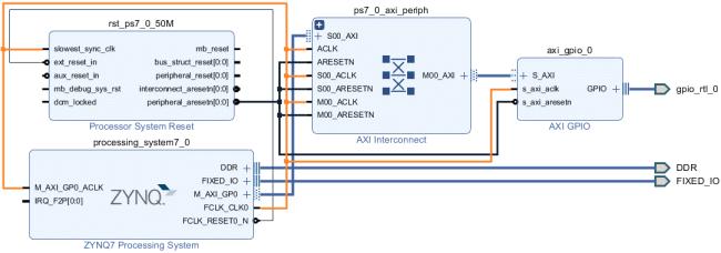 【正点原子FPGA连载】第五章AXI GPIO按键控制LED实验-领航者 ZYNQ 之嵌入式开发指南 - 知乎