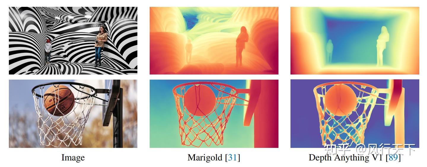 Depth Anything V2-强大的单目深度估计模型 - 知乎