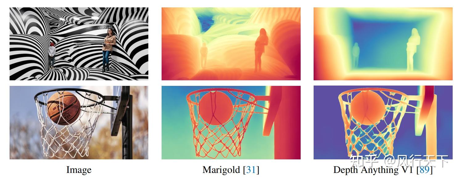 Depth Anything V2-强大的单目深度估计模型 - 知乎