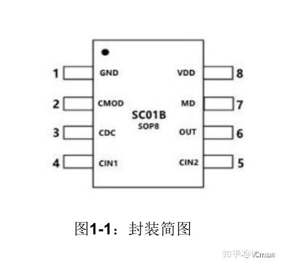 SC01B——单键电容触摸感应芯片(智能马桶人体感应、液位检测) - 知乎