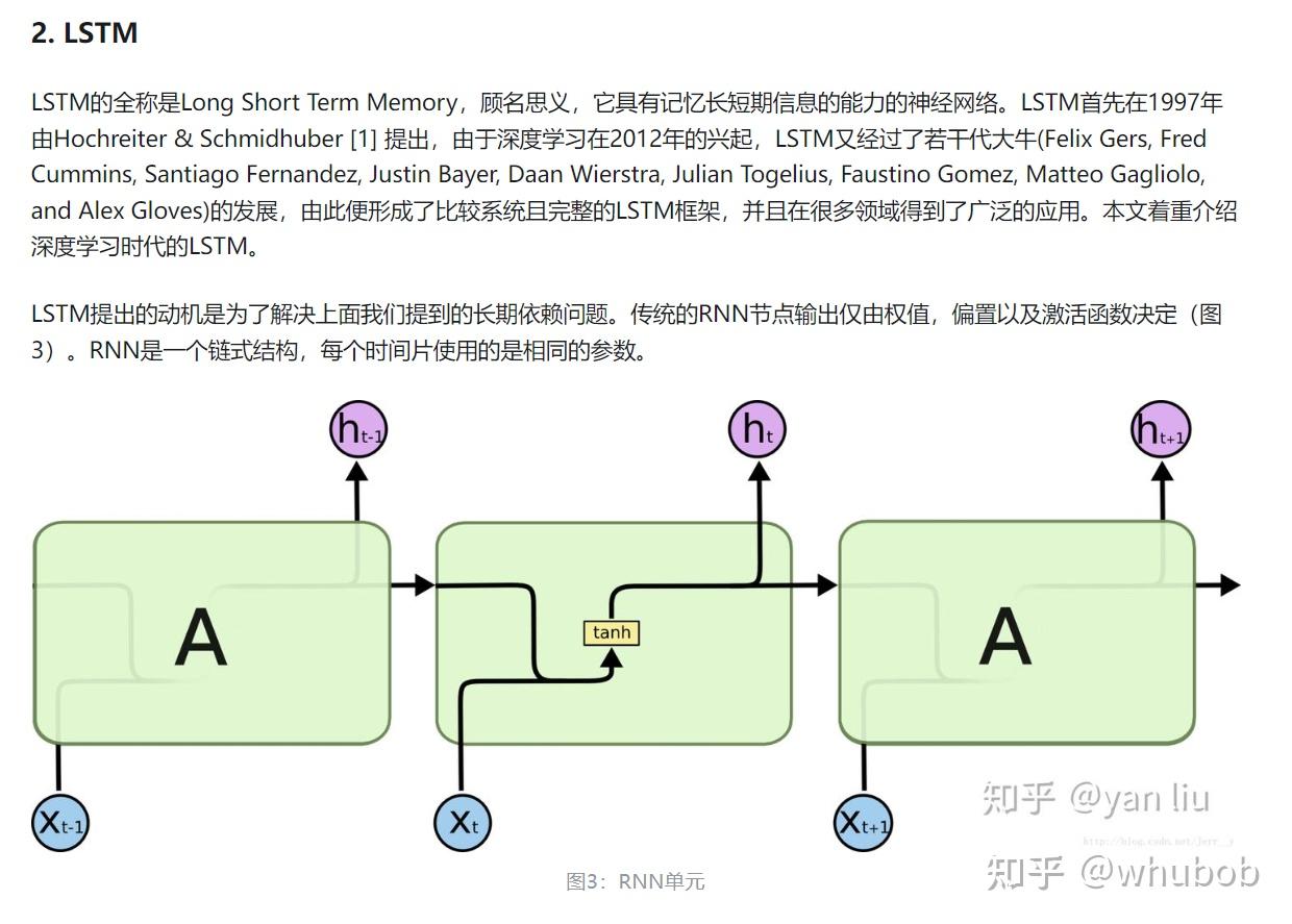 LSTM - 知乎