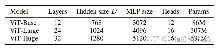 【t2t Vit】tokens To Token Vit Training Vision Transformers From Scratch On Imagenet 学习笔记 知乎