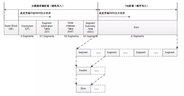 F2FS文件系统镜像解析 - 知乎
