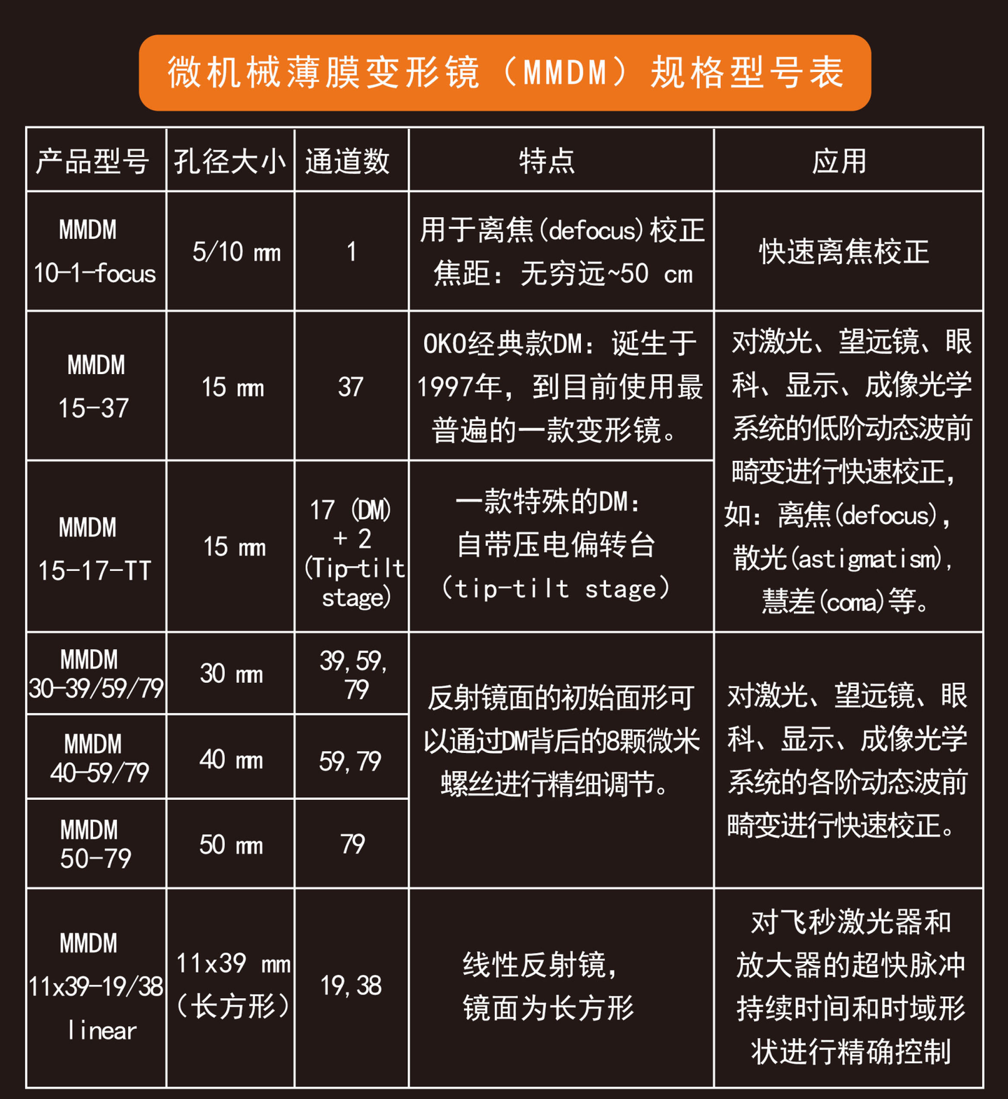 荷兰OKO公司简介 - 知乎