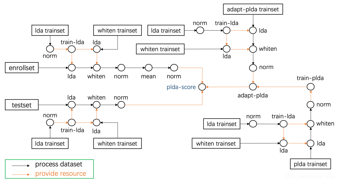 基于Kaldi和Pytorch，厦大语音实验室推出声纹识别开源工具ASV-Subtools - 知乎