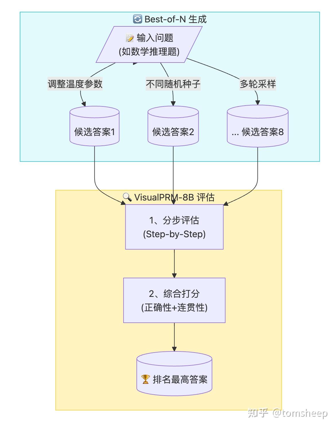 InternVL3：从「后期改造」到「原生多模态」 - 知乎