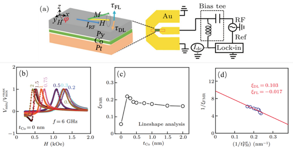 CPB2022年第九期亮点文章 - 知乎
