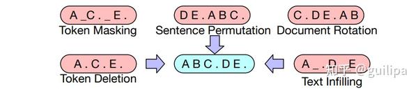 生成式预训练模型：UniLM、BART、T5、GPT - 知乎