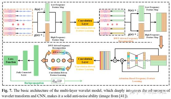 ChatGPT-Like Large-Scale Models for PHM: A Survey and Roadmaps | 类ChatGPT大模型在PHM中的应用：综述和路线图 - 知乎