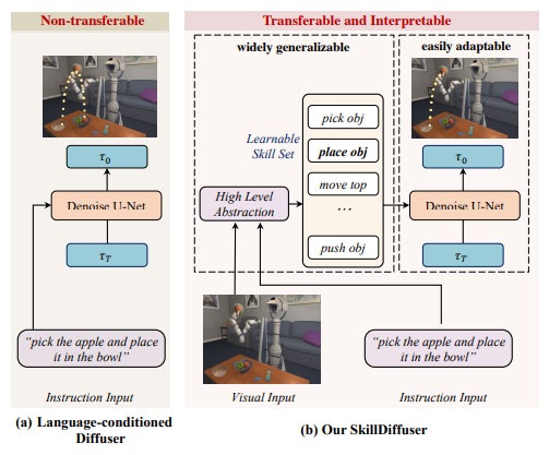 CVPR 2024 | 前沿而相对小众！几个AIGC扩散模型diffusion应用一览 - 知乎
