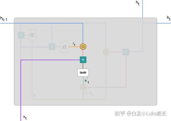 快速理解 GRU (Gated Recurrent Unit)网络模型 - 知乎