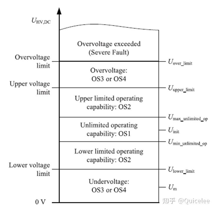ISO21498及VW80300电动汽车EMC测试标准分析 - 知乎