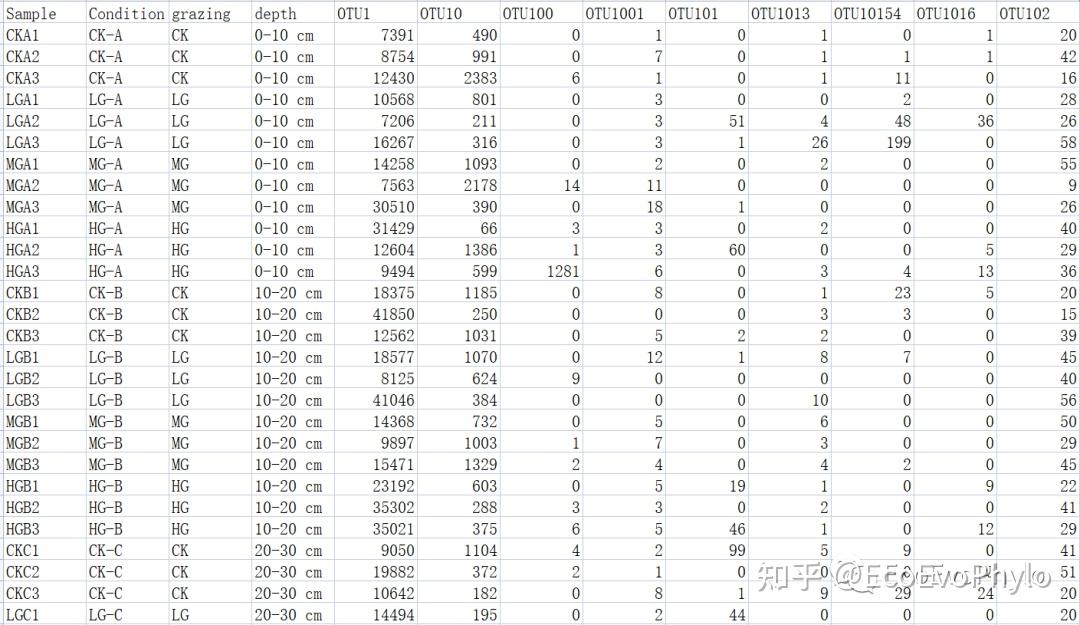 R统计绘图-NMDS、环境因子拟合(线性和非线性)、多元统计(adonis2和ANOSIM)及绘图(双因素自定义图例) - 知乎
