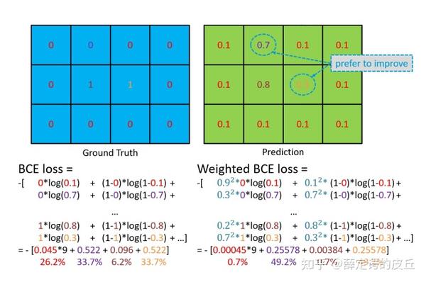 TrackNetV2论文记录与pytorch复现 - 知乎