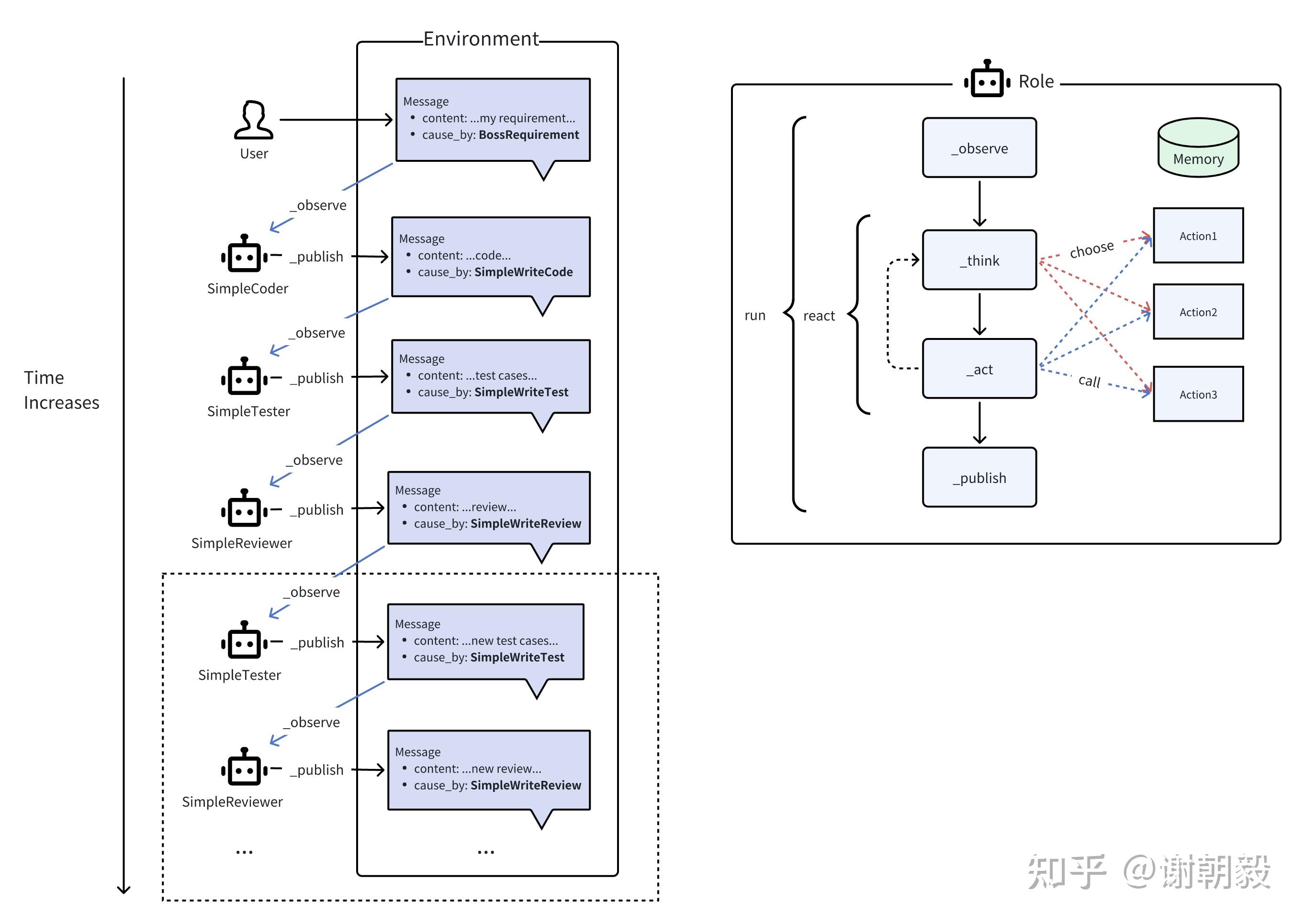 metaGPT 个人解读 - 知乎