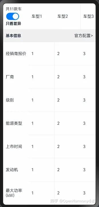 【鸿蒙UI实战开发】基于List和Scroller由简单到复杂列表布局开发实践 - 知乎