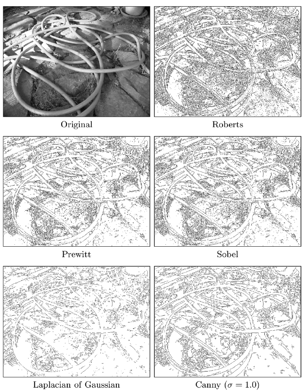 Understanding ISP Pipeline - Demosaicking - 知乎