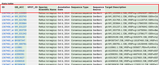 GEO Datasets里的数据的几种格式的说明 - 知乎