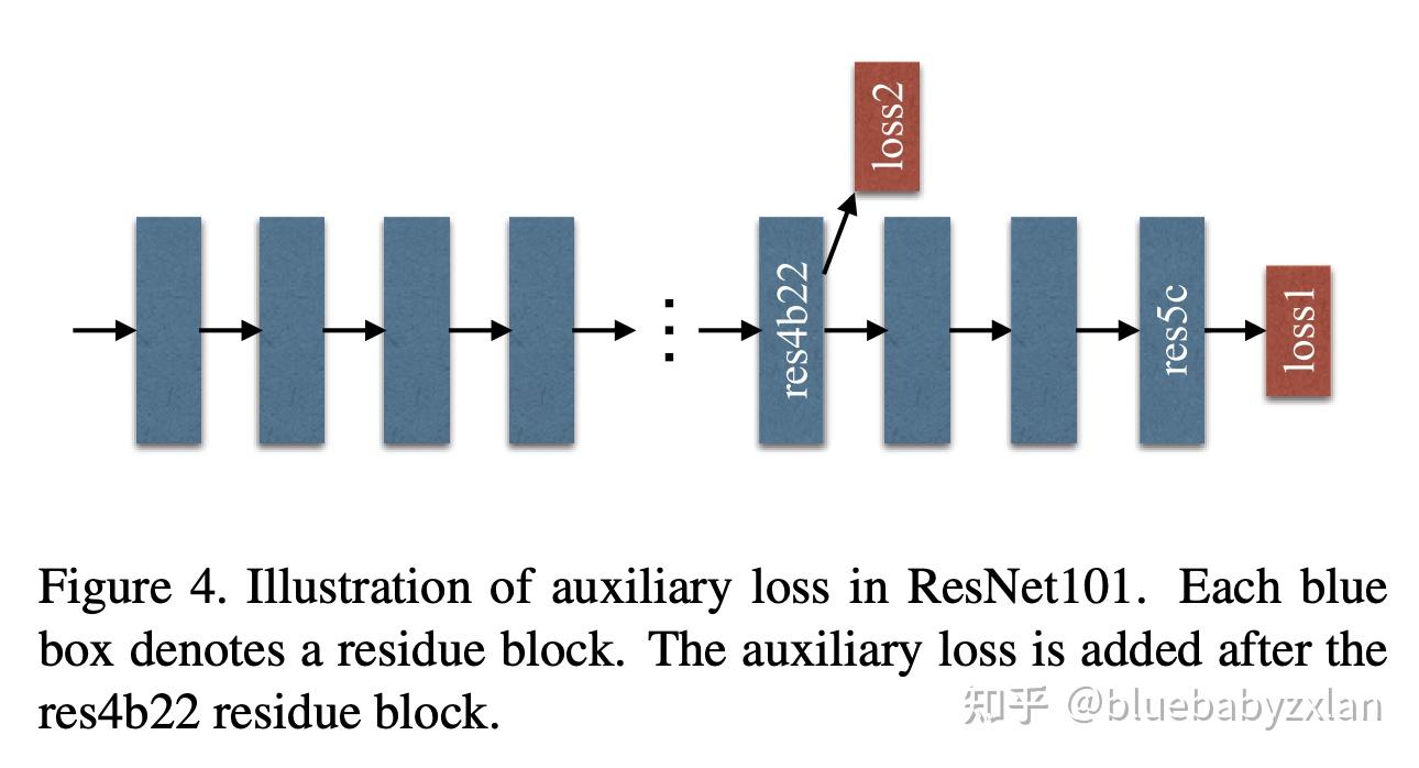 解读PSPNet - 知乎
