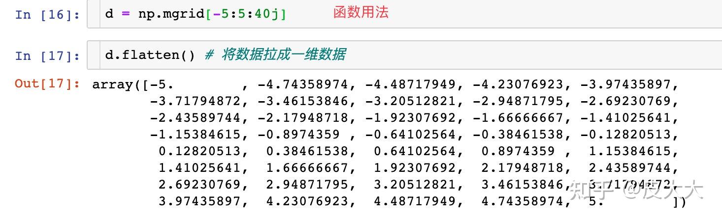 可视化神器plotly绘制3d图形 知乎