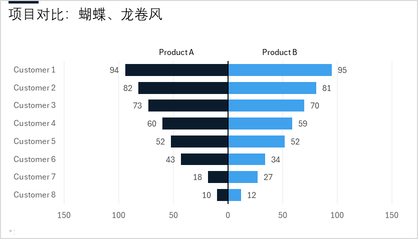 thinkcell Library 2025 年模板库里的17个专业图表，用 tusimpleBI 一键出图练习，更快！ - 知乎