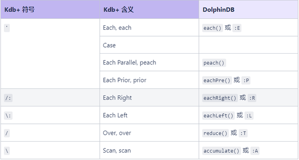 从 Kdb+ 迁移到 DolphinDB - 知乎