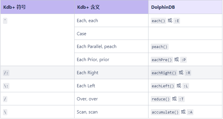 从 Kdb+ 迁移到 DolphinDB - 知乎