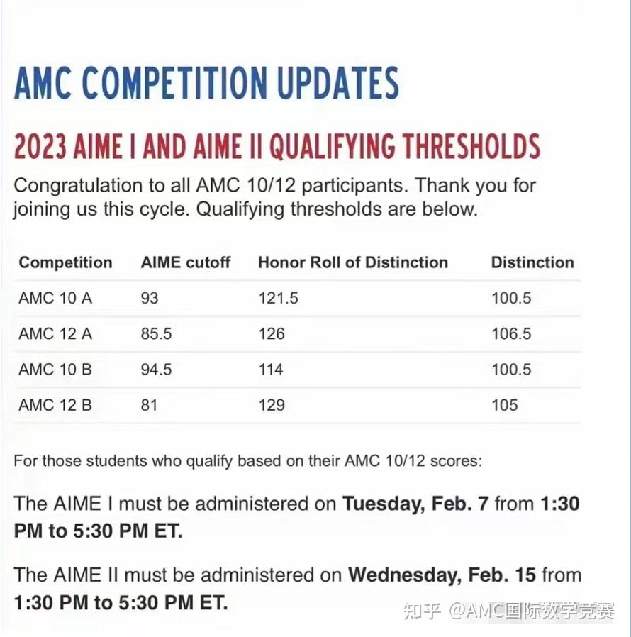 美国AMC10 为何如此受宠，amc10知识点有哪些？分数线是多少？ - 知乎