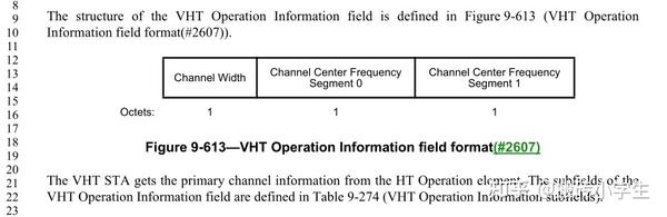 802.11 WI-FI 学习笔记之BW(bandwidth)整理 - 知乎