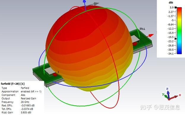 CST软件5G毫米波阵列天线仿真——CDF计算 - 知乎
