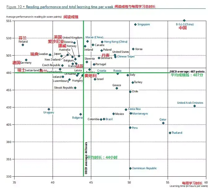 中国学生PISA排名第一！成绩的背后也暴露了一些问题 - 知乎
