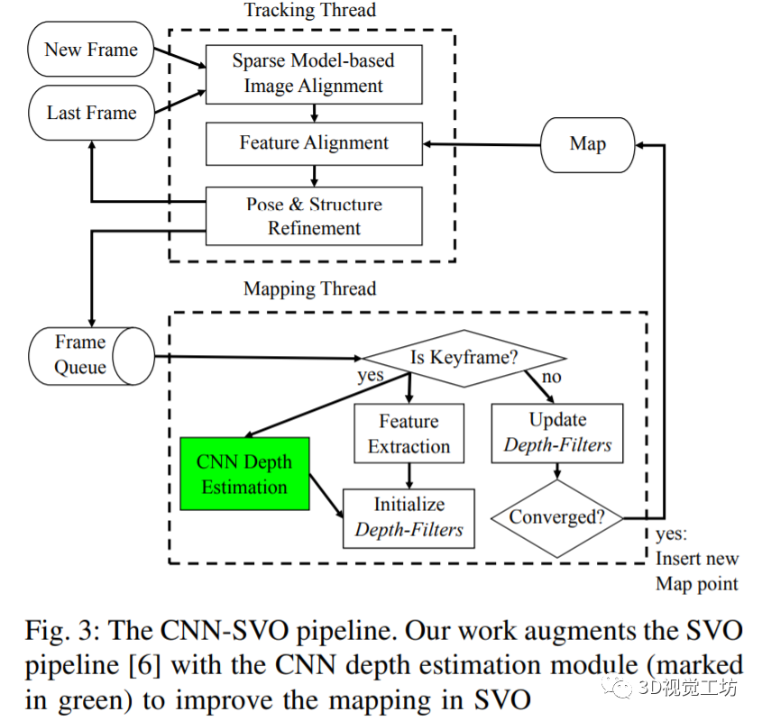 60项基于深度学习的SLAM顶会开源方案汇总（上篇） - 知乎