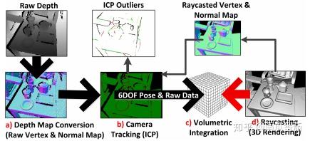 啥是KinectFusion - 知乎